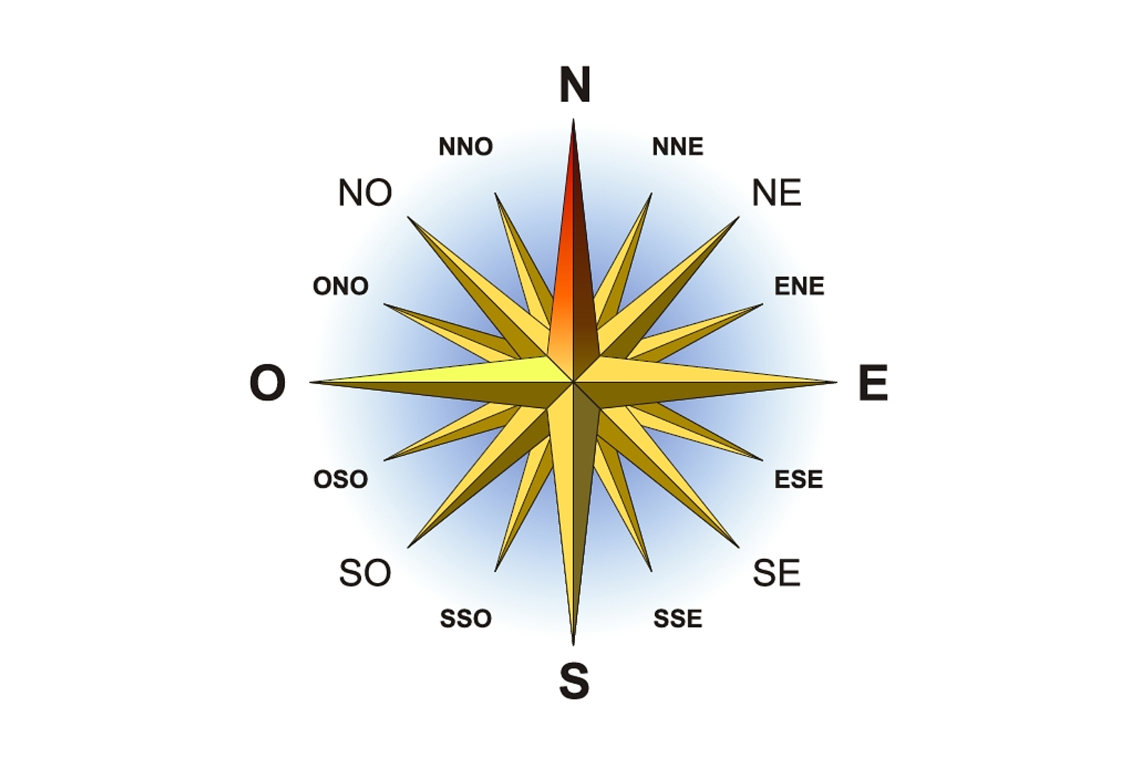 Les quatre points cardinaux : nord, sud, est, ouest | MOMES